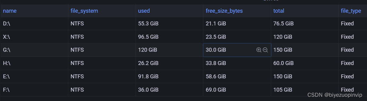 基于.Net的Windows和Linux等平台计算机资源监控系统_czgl.systeminfo-CSDN博客