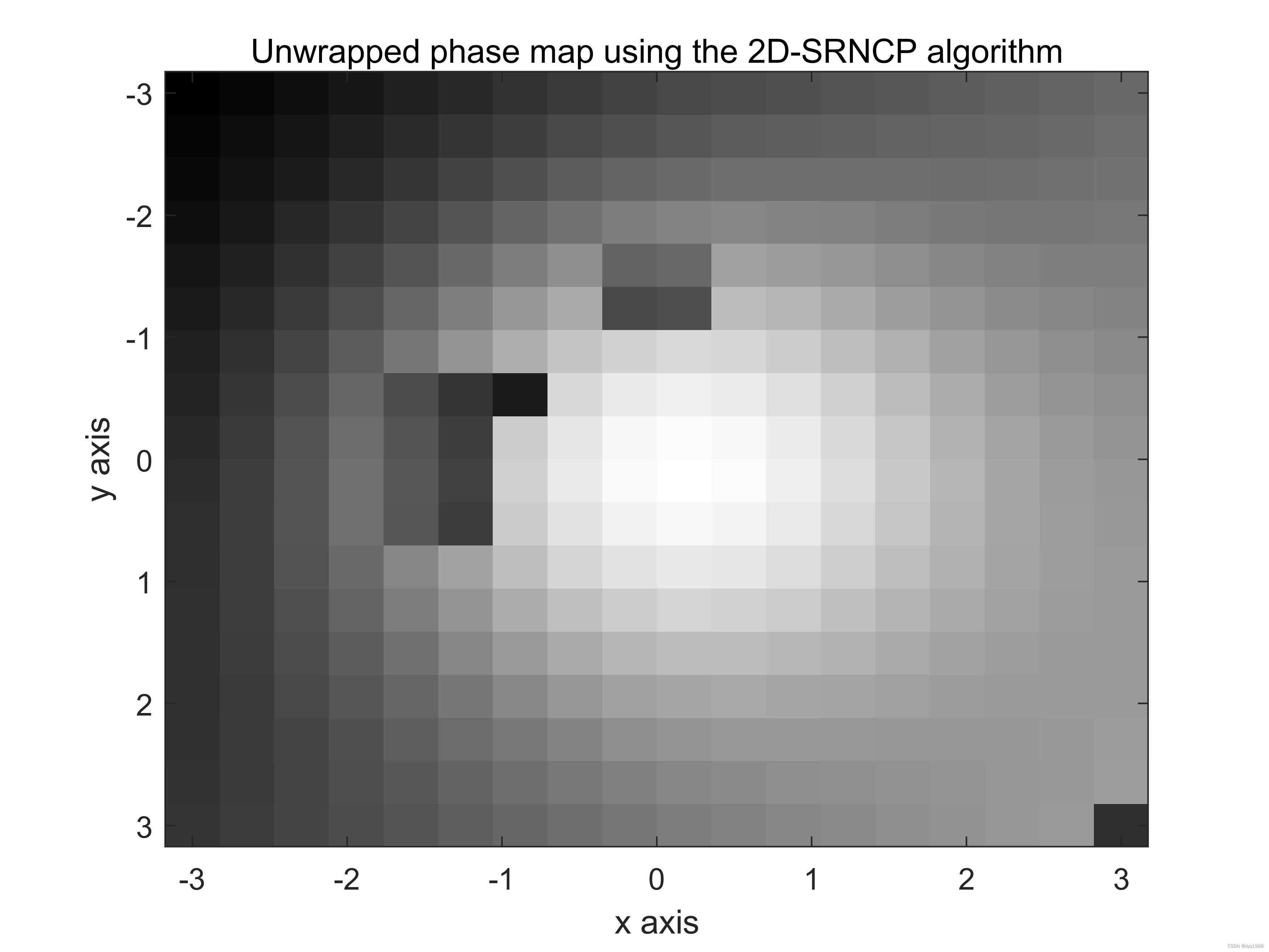 二维相位展开的问题_2d-srncp-CSDN博客