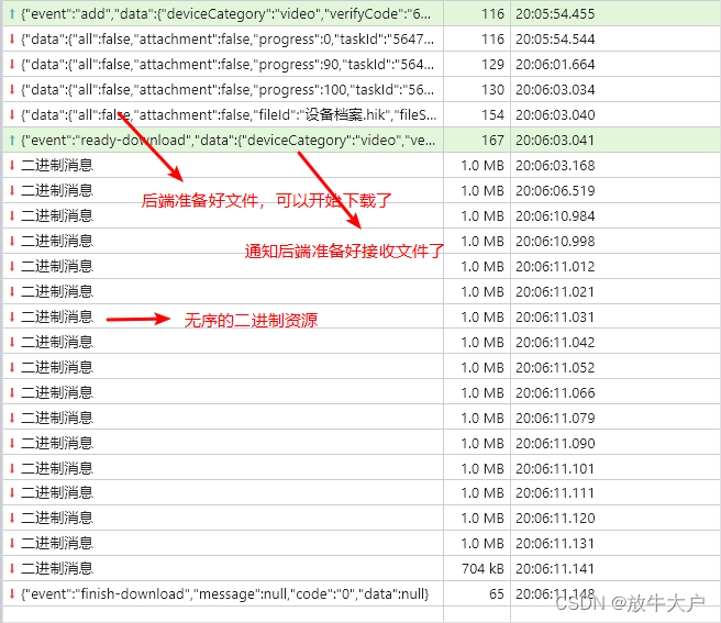 基于websocket实现导出二进制文件websocket 二进制 Csdn博客 5760