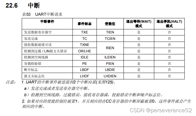 Stm8s903k3基于st Visual Develop开发串口接收中断示例stm8 串口接收数据中断例程 Csdn博客