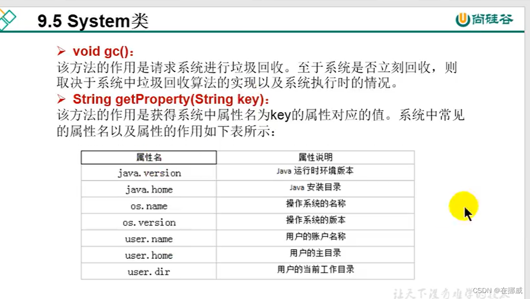 System类,math类biginteger的用法 Csdn博客 5318