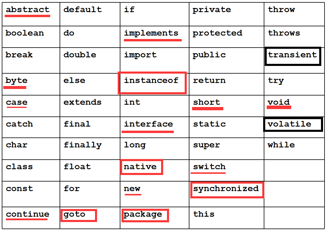 Java期末复习知识点总结大全java期末知识点总结归纳 Csdn博客