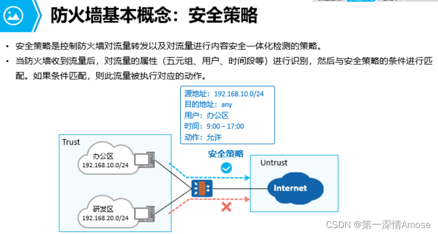 华为防火墙技术_aspf对单通道协议也会生成server-map表吗-CSDN博客
