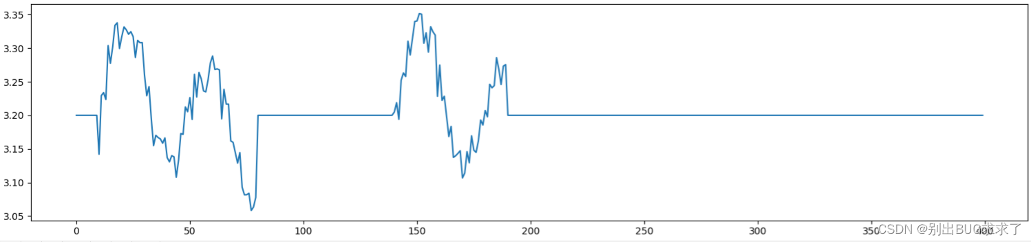 【算法】python 生成周期性波动的数据 可指定数值范围一个峰值周期内数量变化趋势算法python Csdn博客 