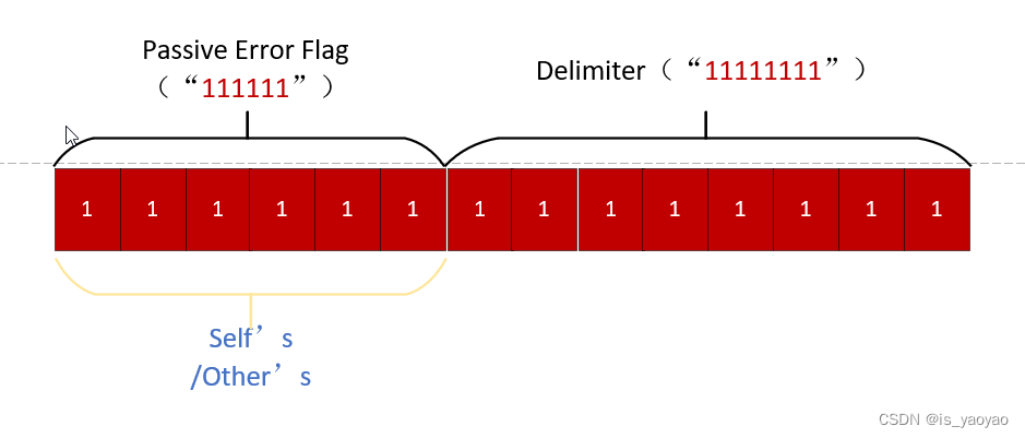 CAN总线详解--零基础入门-CSDN博客