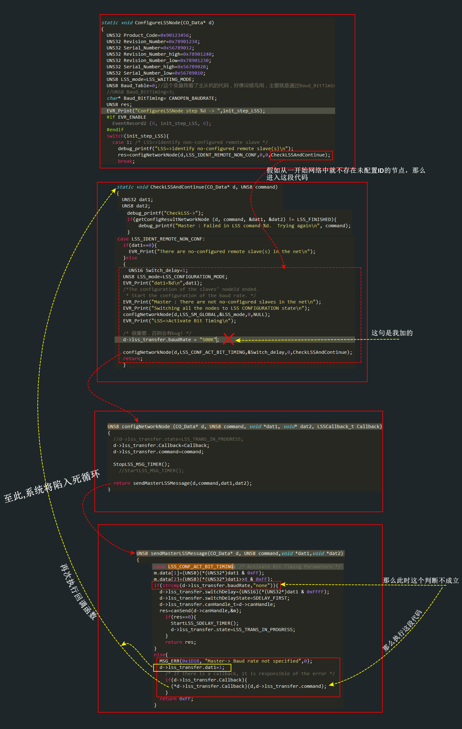 CANOpen-LSS-理论篇_canopen lss-CSDN博客