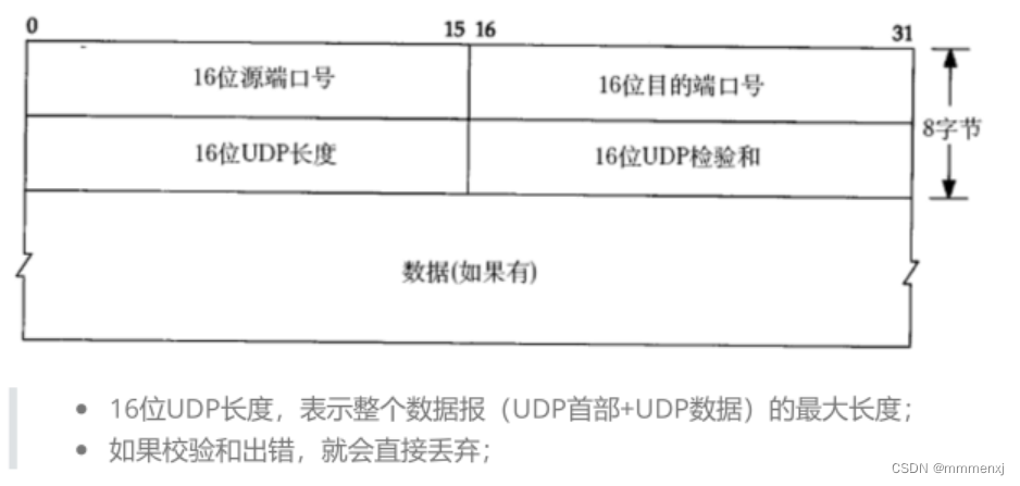 web——10.TCP/IP_web tcp-CSDN博客