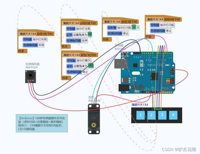 【雕爷学编程】arduino动手做（62） 1排4键薄膜开关四位电容按键模块3arduino 薄膜键盘 Csdn博客 