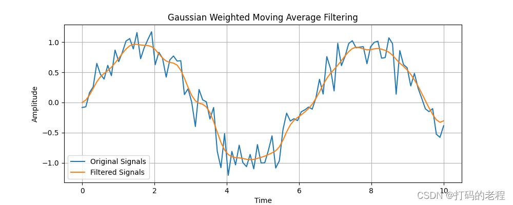 信号采样基本概念 —— 5. 加权移动平均滤波（Weighted Moving Average Filtering）_高斯加权移动平均滤波算法 ...