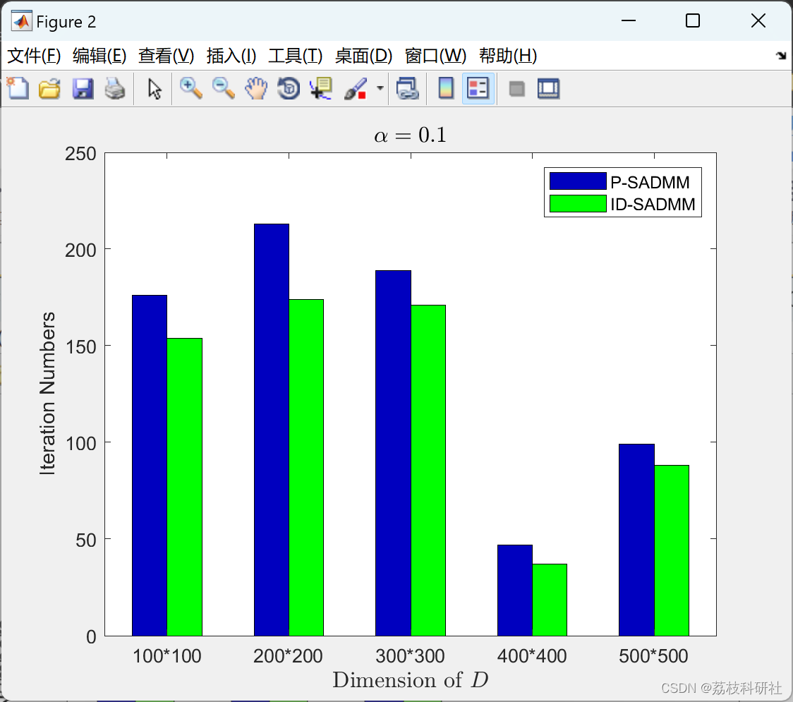 【ADMM】基于对称ADMM的正不定近端项正则化研究（Matlab代码实现）_近端正则化-CSDN博客