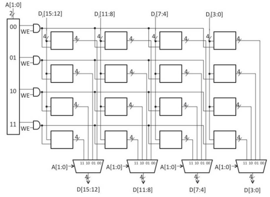 计算系统概论ics第五章习题_ics 第五章习题-CSDN博客