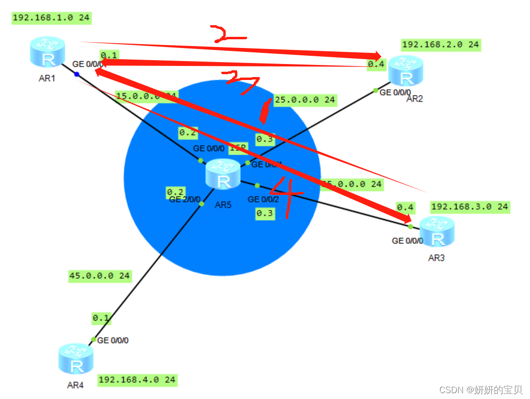 GRE \ MGRE-CSDN博客