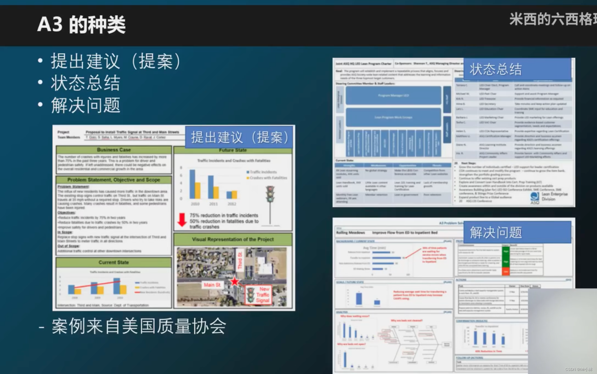 六西格玛--A3报告_6sigma 中a3的写法-CSDN博客