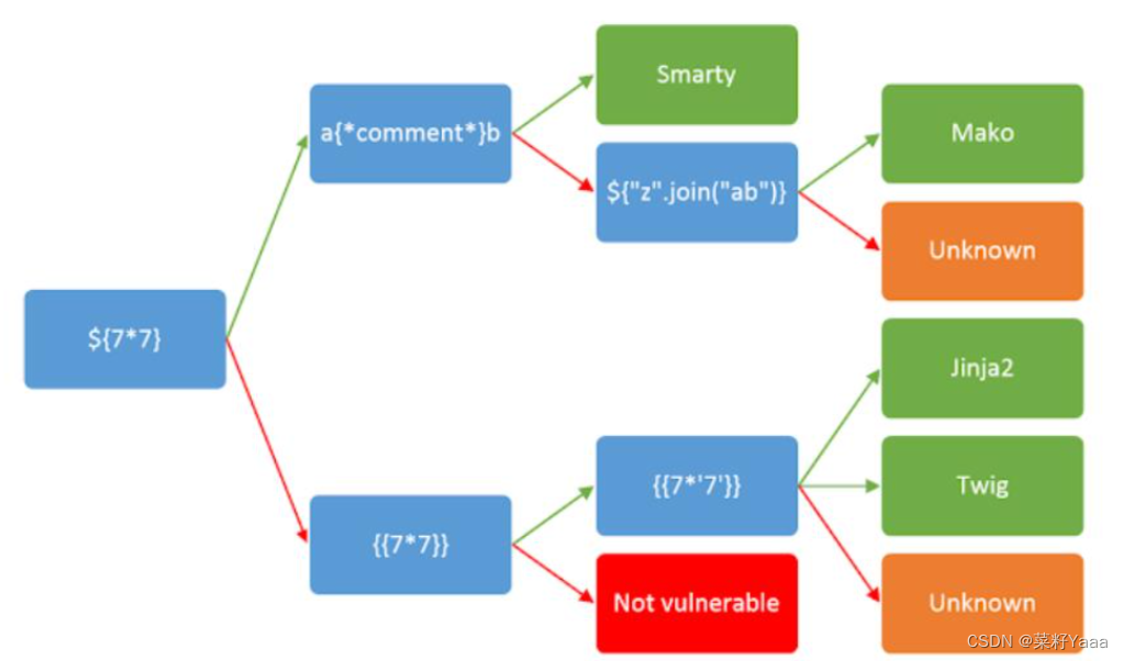 Sql注入类型步骤详解（易懂）sql注入教程 Csdn博客