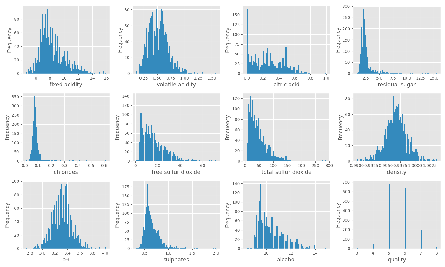 第二章 wine数据集几种可视化集合_uci数据库 用于可视化的数据集-CSDN博客