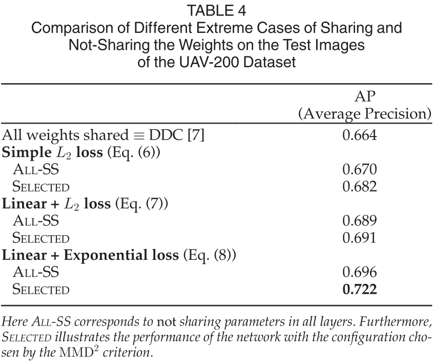 论文阅读《Beyond Sharing Weights for Deep Domain Adaptation》-CSDN博客