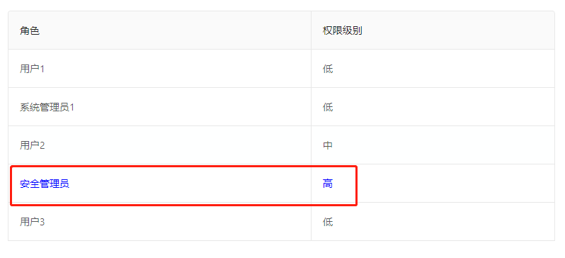 Ant Design Vue Table 表格某一行改变文字颜色antd A Table 指定行设置颜色 Csdn博客 