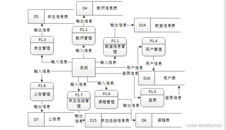 springboot+高校教室排课系统 毕业设计-附源码221556_高校排课系统代码-CSDN博客