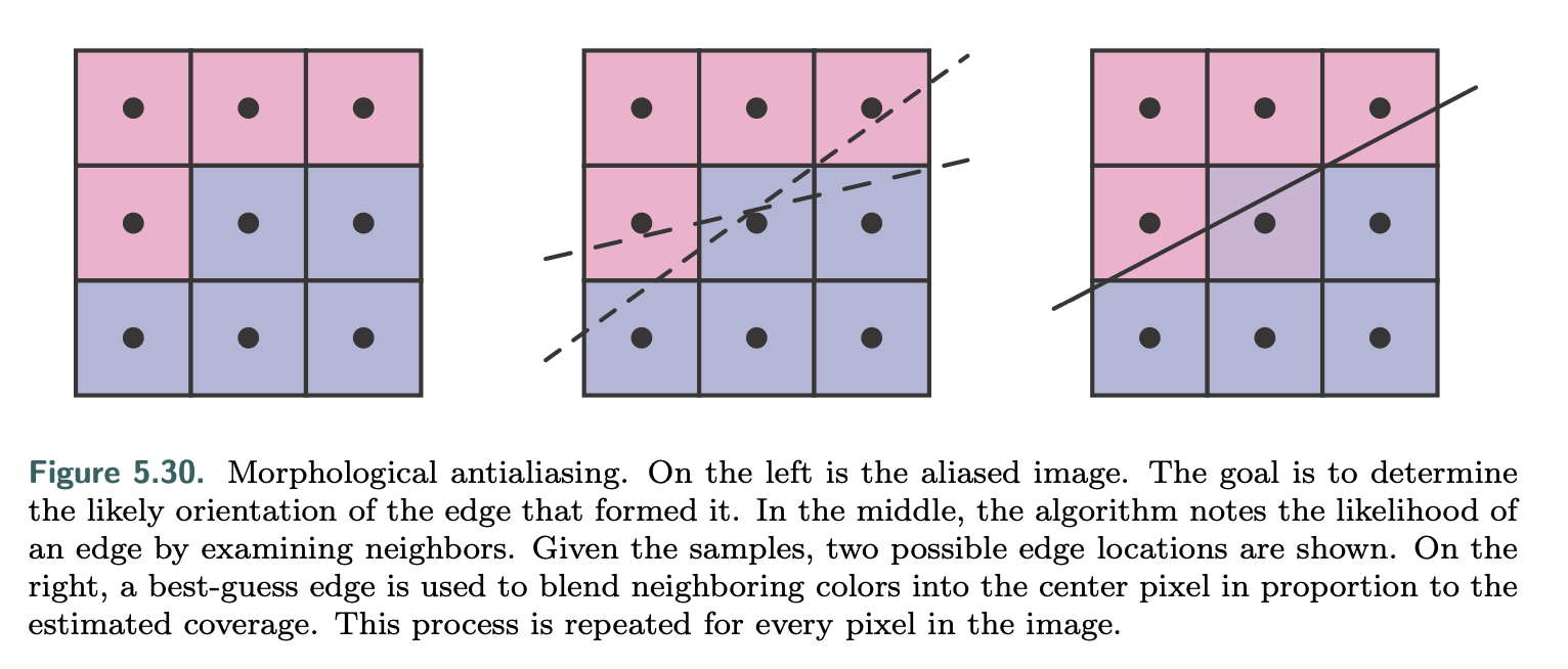 Real-Time Rendering 第五章 光照模型_buffer低通滤波器原理-CSDN博客