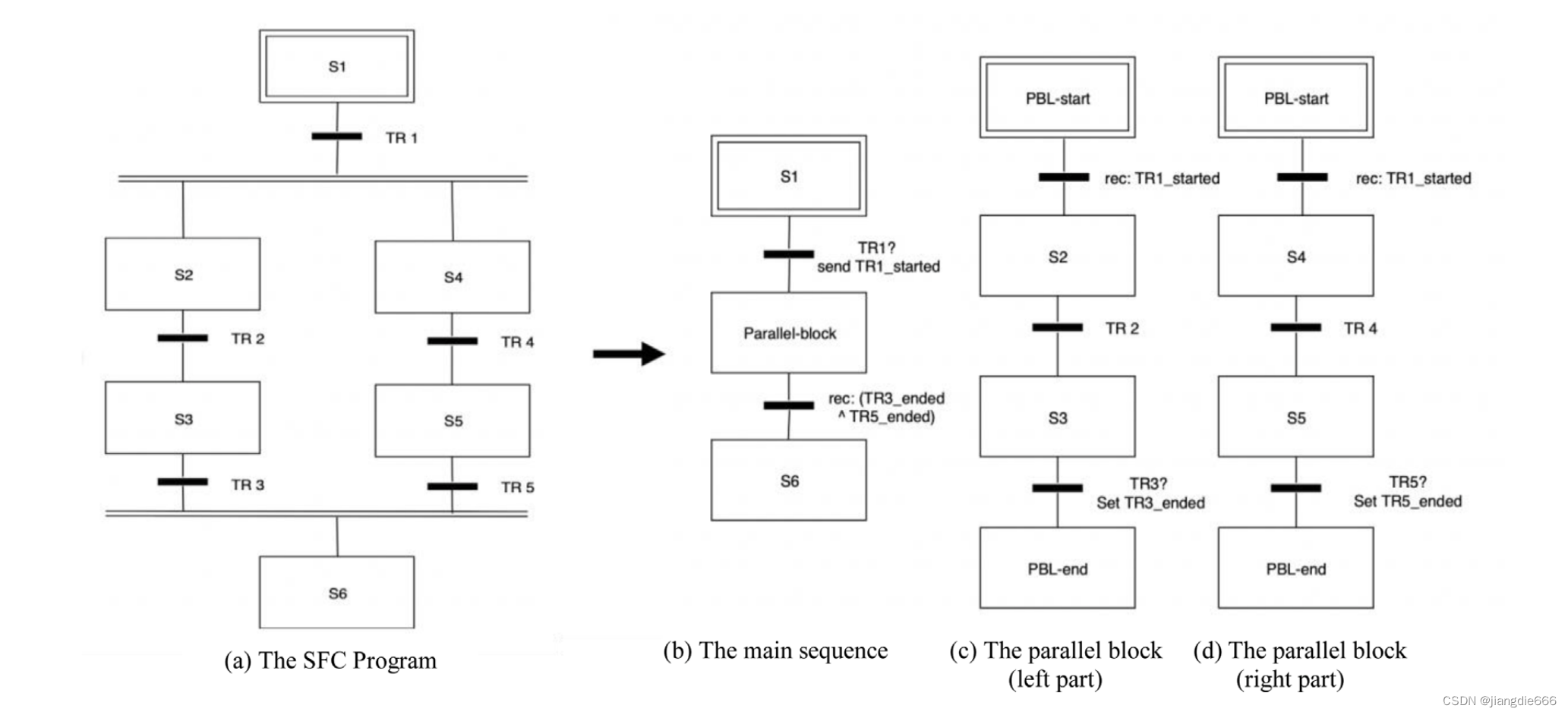 基于IDS模型设计的ICS_ids序列表征语义-CSDN博客