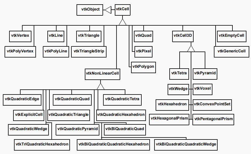 VTK数据类型_vtkcelltype-CSDN博客