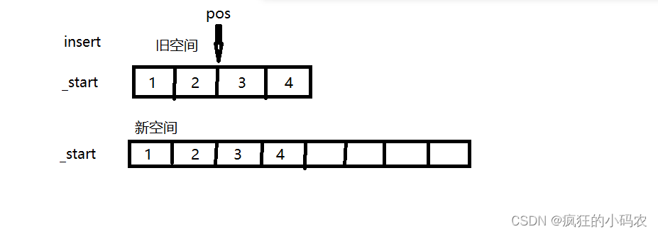 C中vector类的用法介绍，迭代器失效和底层实现c Vector迭代器的实现 Csdn博客