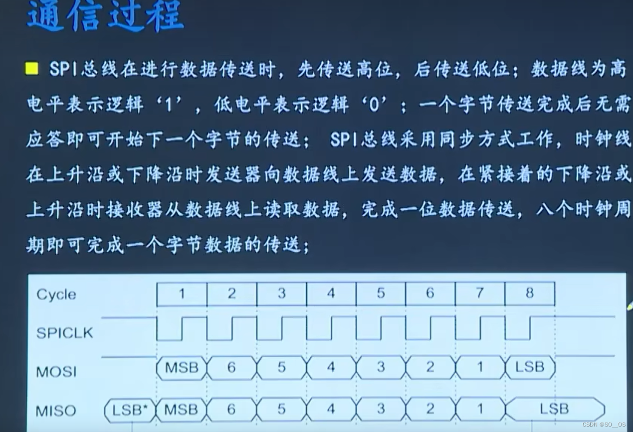 STM32_stm32用sprintf应该加什么启动文件-CSDN博客