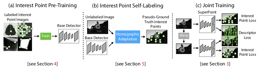 SuperPoint Self-supervised Interest Point Detection and Description ...