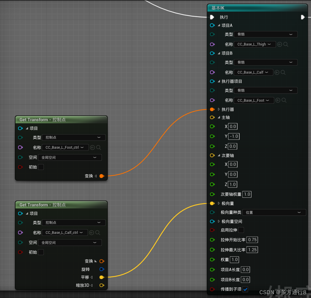 UE4/5Control Rig绑定（向前解析）_ue绑定骨骼-CSDN博客