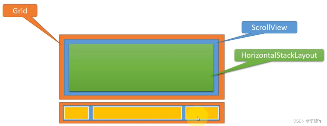 maui界面布局_maui 布局-CSDN博客
