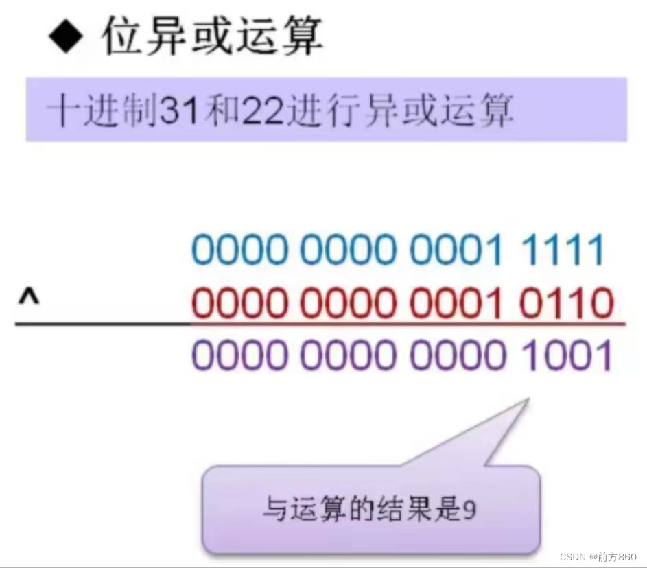 运算符的使用 Csdn博客eoi 8712