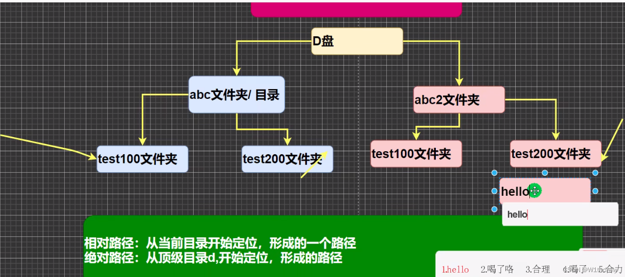 DOS命令 相对路径 绝对路径_dos 显示相对路径-CSDN博客