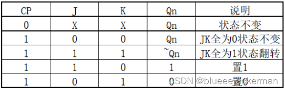 实验三 时序逻辑电路实验 blueee的学习笔记_wewb32 三、实验原理 采用j-k触发器制作一个简易的一位十进制同步计数器-CSDN博客