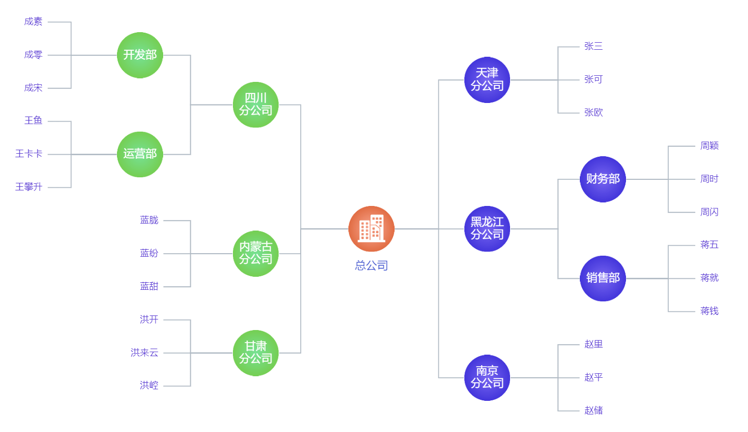 g6实现左右展开树图（思维导图）_g6 treegraph-CSDN博客