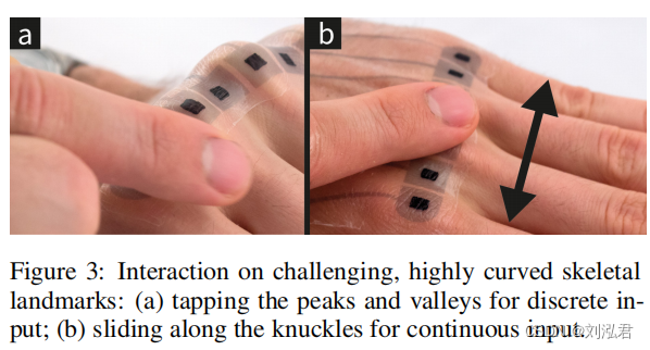 第二十二天：SkinMarks: Enabling Interactions on Body Landmarks Using ...