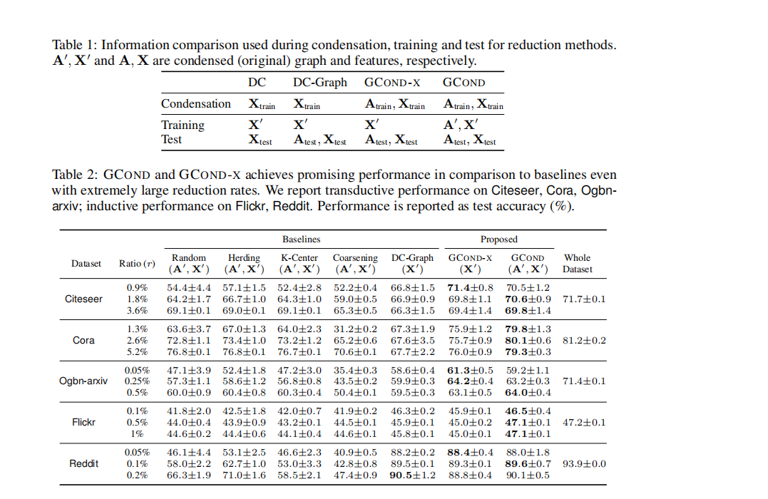 ICLR 22 GRAPH CONDENSATION FOR GNNS 图压缩工作目前的 第一篇 密歇根州立 CMU Snap-CSDN博客