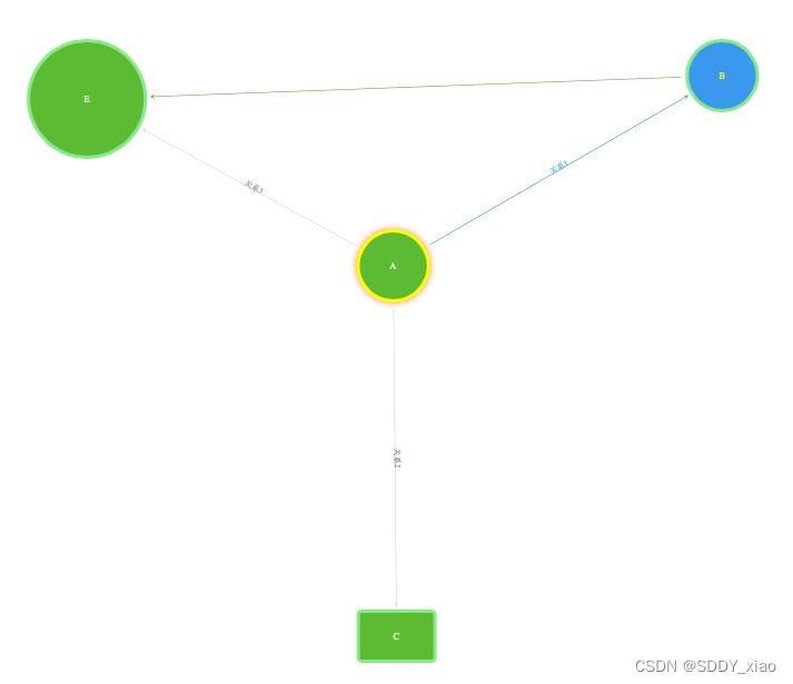 使用html快速基于relation Graph实现关系图谱html 关系图sddyxiao的博客 Csdn博客 