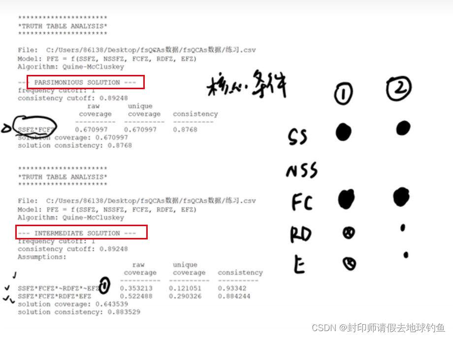 fsQCA操作步骤简单版-CSDN博客