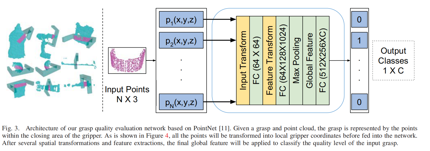 PointNetGPD: Detecting Grasp Configurations from Point Sets-CSDN博客