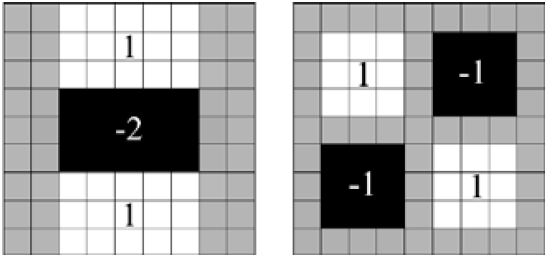 SURF algorithm - Programmer Sought