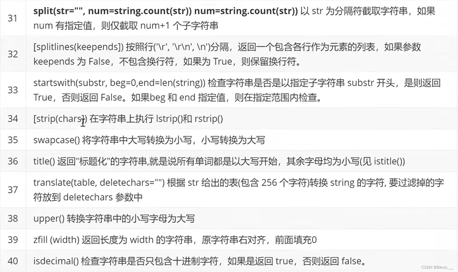 Python入门(五)str 35 Csdn博客