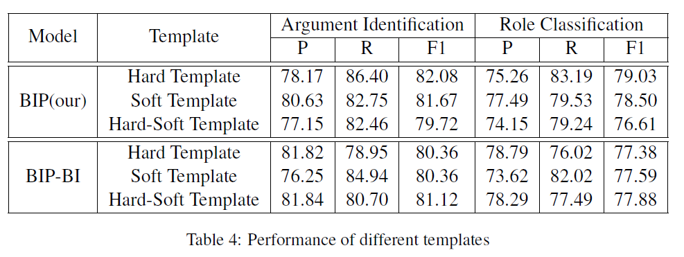 论文笔记 EMNLP 2022|Bi-Directional Iterative Prompt-Tuning for Event Argument Extraction-CSDN博客