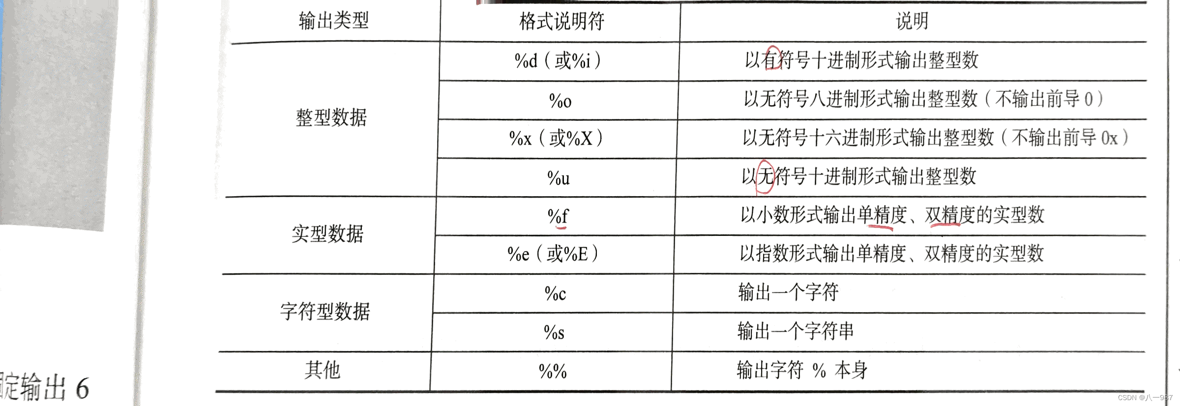 个人学习记录：PTA_已知平面上两点的极坐标(极角单位为度),求两点之间的距离,结果保留3位小数。 提示-CSDN博客