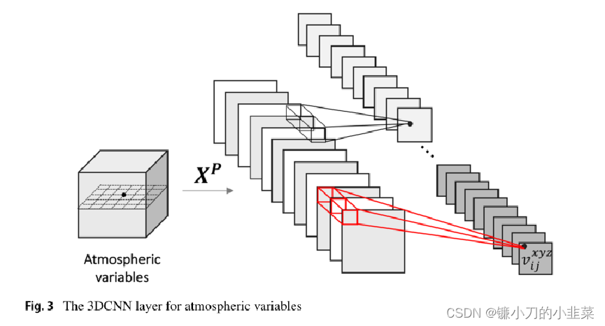 A hybrid CNN-LSTM model for typhoon formation_cnn-lstm气象应用-CSDN博客