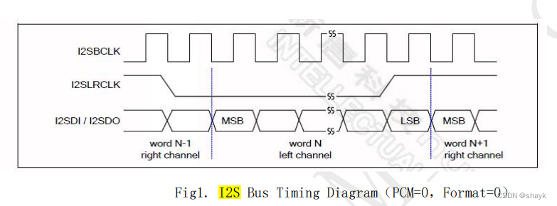 基于W801 对I2S学习笔记_w801 i2s-CSDN博客