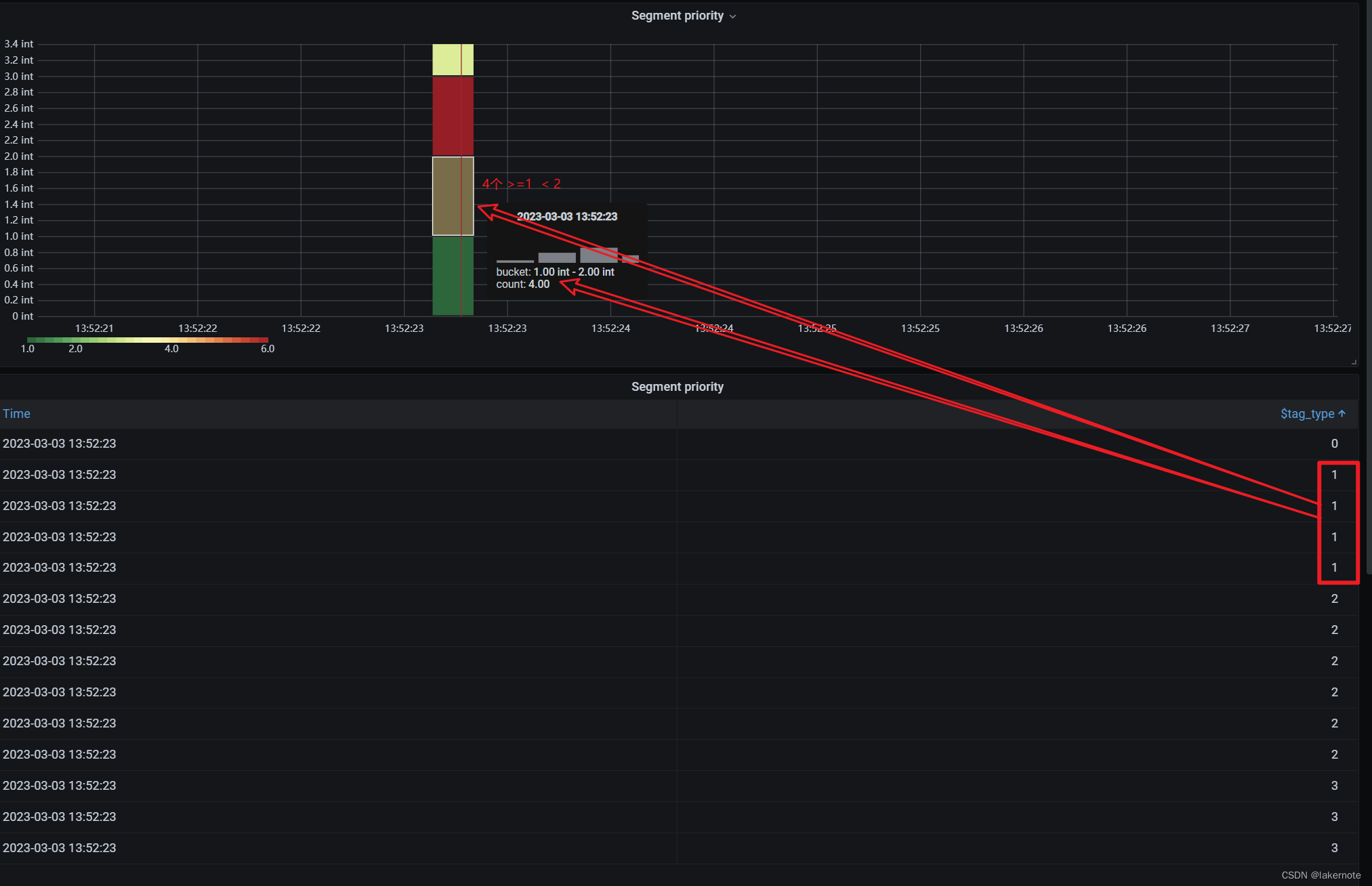可观测性-可视化-Grafana热图Heatmap_随时间变化的热图-CSDN博客