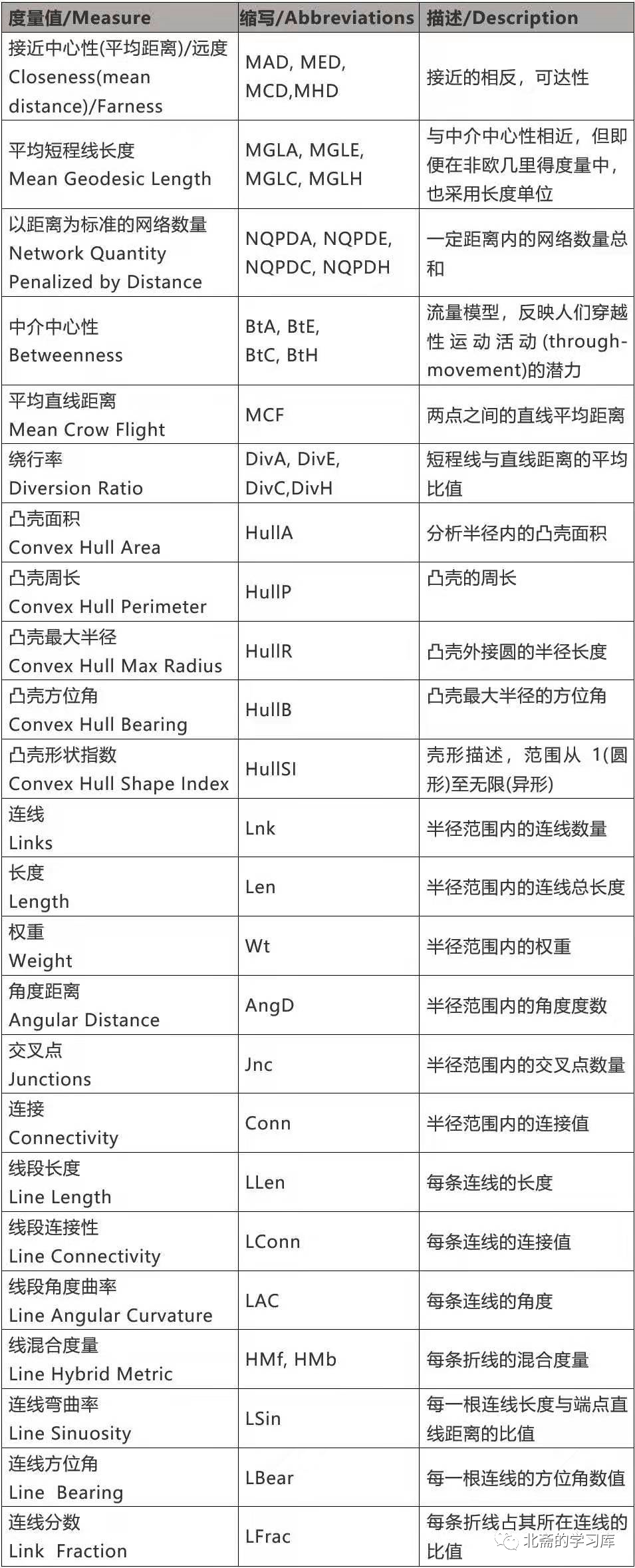 【官方sDNA文档-sDNA Open Documentation-V4.2.0】空间设计网络分析 （sDNA） 手册&教程 （四）分析_sdna netquantpd-CSDN博客