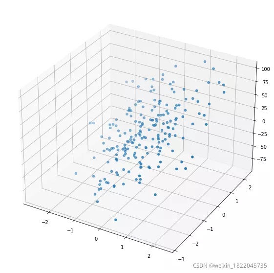 随机采样一致性算法random Sample Consensussklearn 一致性 Csdn博客