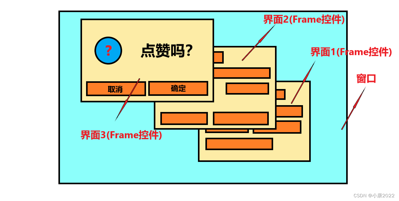 Tkinter模块高级操作（二）—— 界面切换效果、立体阴影字效果及动图的实现tkinter Canvas 切换 Csdn博客