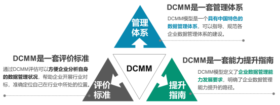 基于大型央企评估经验，DCMM贯标评估工作的方法、流程和步骤_dcmm企业方案-CSDN博客
